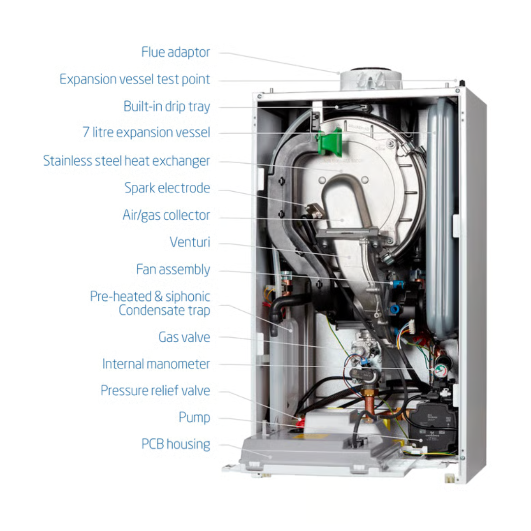 Baxi 830 30kW System 2 Boiler - Boilers